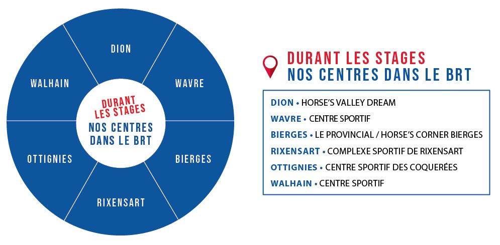 Nos lieux de stage | Le CFS